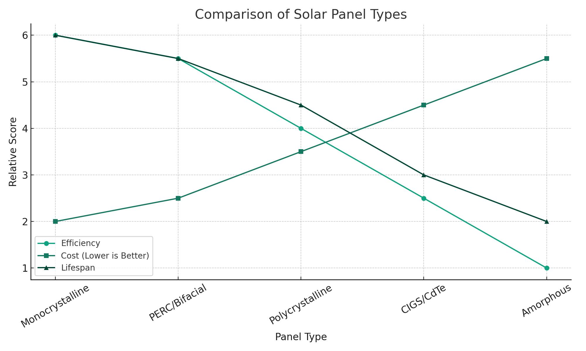 انواع پنل خورشیدی: بررسی کامل، قیمت، عملکرد و مقایسه
